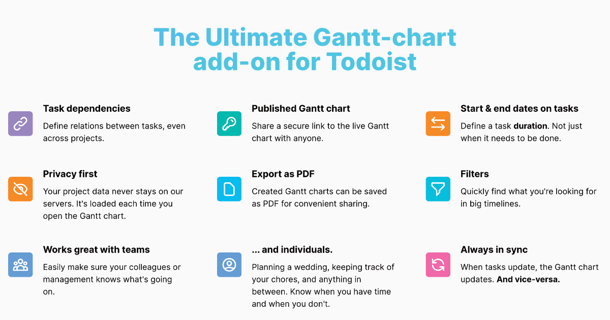Gantt Charts For Todoist In A Single Click
